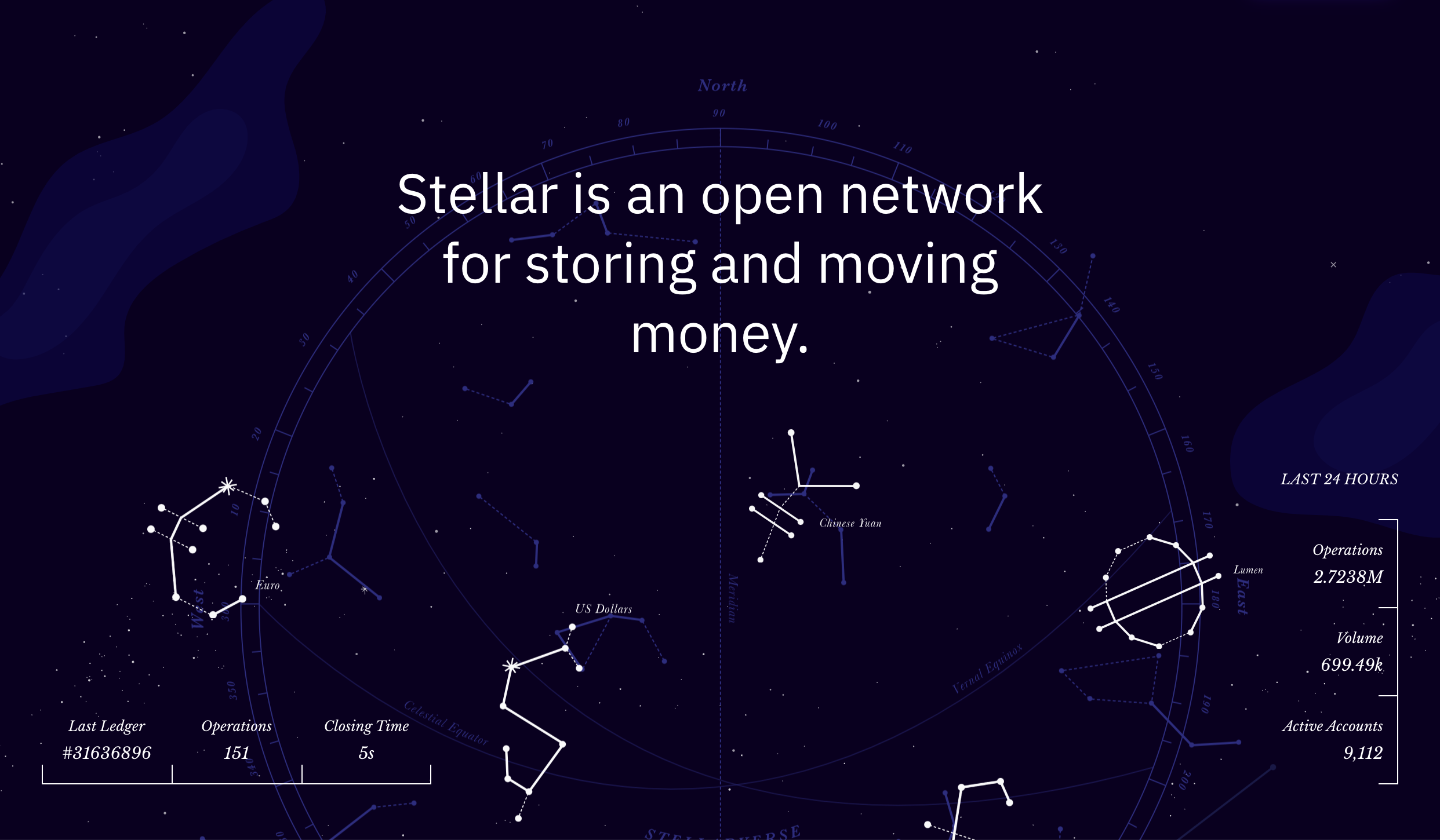 Introduction to Stellar Blockchain Technology